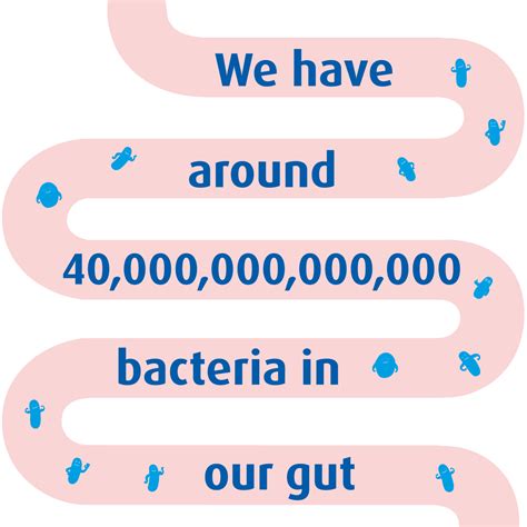 What Are Probiotics Probiotics Learning Lab