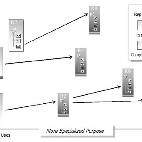 A Classical Example Of Binary Association With The Expression Of