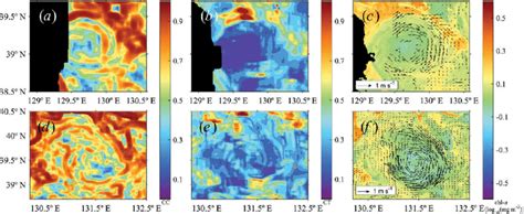 A An Example Of Correlation Coefficients Cc Between Two Consecutive Download Scientific