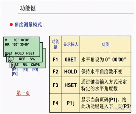 最全测量教程 模拟器足不出户在家就能学会非常实用 知乎