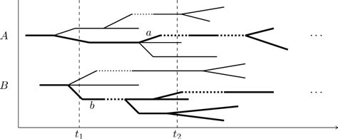Figure 5 From Atomicity In Distributed Quantum Computing Semantic Scholar