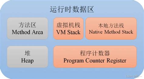 Javascript Jvm中的数据结构：java Virtual Machine Specification Runtime Data