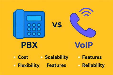 Pbx Vs Voip Best Phone System For Your Business Cebod Telecom