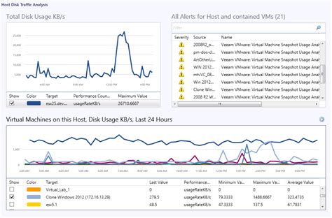 Host Analysis Dashboards Veeam MP For VMware User Guides
