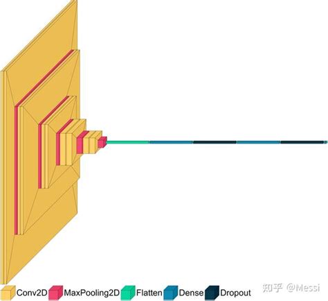 使用visual Keras可视化网络结构图visualkeras 知乎