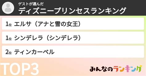 ゲストさんの「ディズニープリンセスランキング」 みんなのランキング