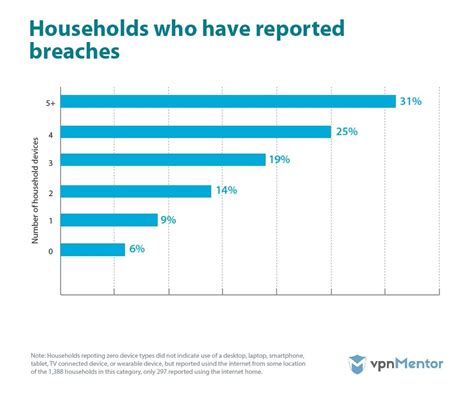 VPN Use And Data Privacy Stats For 2021