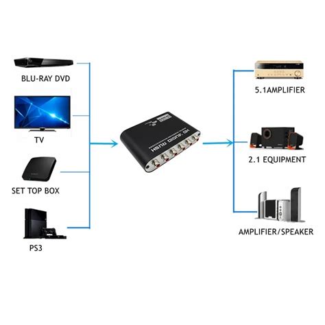 Dac Audio Decoder 51 Board Dolb Toslink Digital To Analog Converter 51