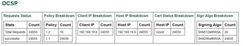 Khatim PKI Server 4 2 Is Released PKI Simplified Codegic