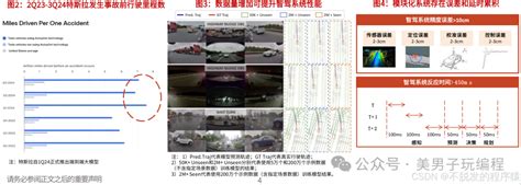 端到端智能驾驶大模型，你知道吗？ 腾讯云开发者社区 腾讯云