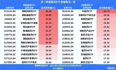 中紀委發聲，醫療醫藥板塊全線下跌，港股生物科技etf跌超5 Sl886 日誌