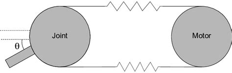 Drawing Of Series Elastic Actuator With Linear Springs Download