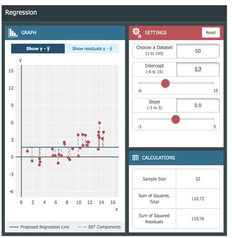 Regressionminimize The Sum Of Squared Residuals