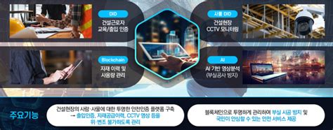 인천시 블록체인 허브도시 조성 추진과기부 집중·확산 공모 도전 머니s