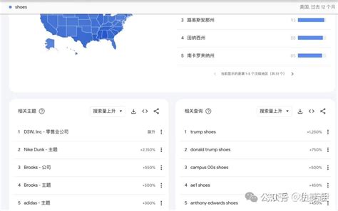 我的产品适合出海吗？如何进行市场调研？ 知乎