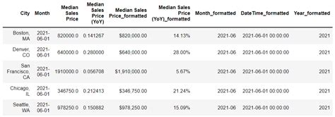 Apply Thousand Separator And Other Formatting To Pandas Dataframe