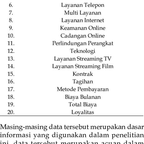 Pembagian Data Training Dan Testing Download Scientific Diagram