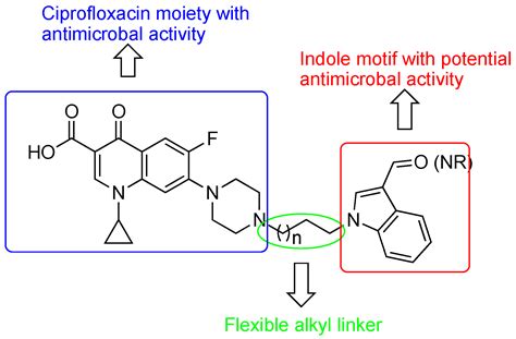 Design Synthesis And Antimicrobial Activity Evaluation Of Ciprofloxacin—indole Hybrids
