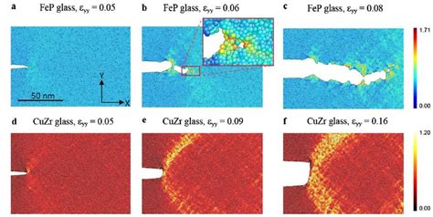 Ductile And Brittle Crack Propagation In Mgs [murali Et Al 2011] Download Scientific Diagram