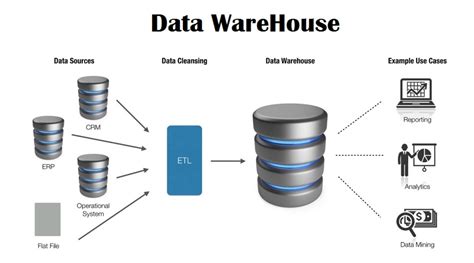 Odi Knowledge Modules At The Beginning Lets Examine What Is By