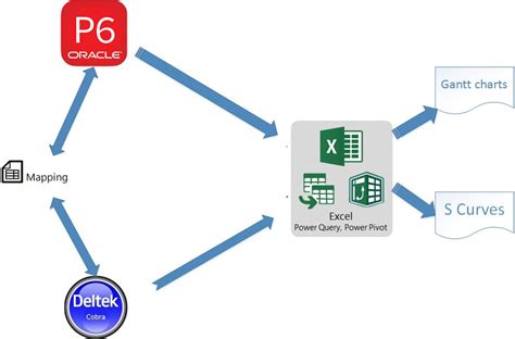 How To Build A Level 5 Schedule Using PowerPivot Small Data And Self