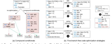 Figure 2 From Unleashing The Hidden Power Of Compiler Optimization On Binary Code Difference An