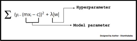 Hyperparameter Tuning Techniques In Machine Learning Engineering DataScienceCentral Com