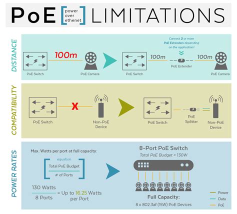 Power Over Ethernet What Is PoE Everything You Need To Know