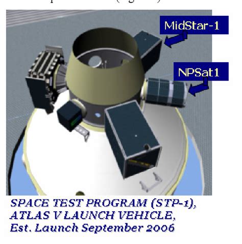 Figure 1 From Challenges Of Remote FPGA Configuration For Space Applications Semantic Scholar