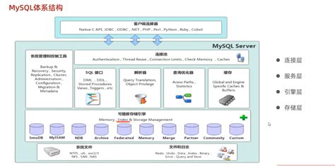 黑马程序员mysql基础篇，进阶篇，运维篇笔记，本人主页有在跟课实操时遇到的报错解决方法黑马mysql 进阶篇 Csdn博客