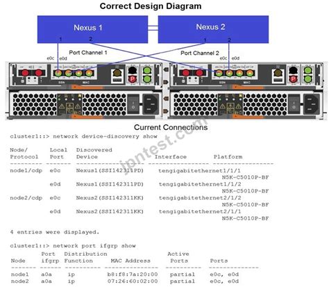 Ns0 161無料問題集「network Appliance Netapp Certified Data Administrator Ontap」