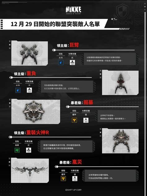 Nikke：胜利女神联盟公会战and单人boss Raid 预告nikke：胜利女神wikigamekee