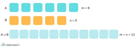 Median Of Two Sorted Arrays Interviewbit