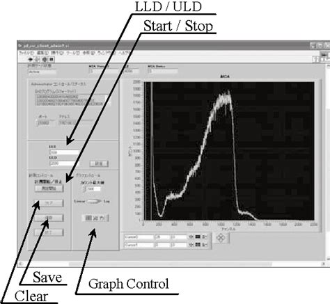 Figure 1 From Development Of Compact Pulse Height Analyzer Modules