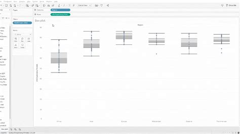 How To Create A Box Plot In Tableau Visualitics