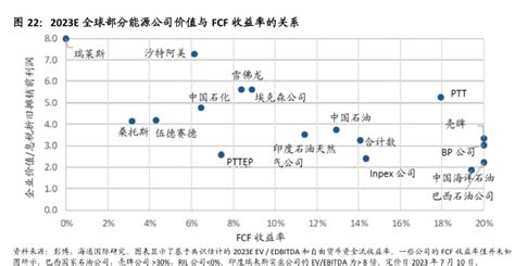 区域新能源板块股价表现 行业研究数据 小牛行研