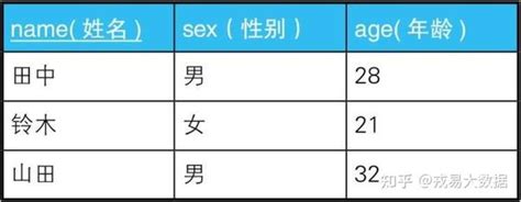 SQL进阶EXISTS谓词的用法全解 知乎