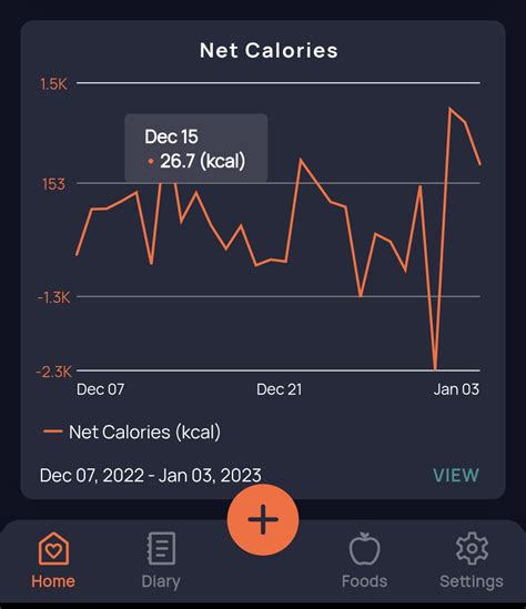 Bug Energy History Chart Incorrect — Welcome To The Cronometer Community