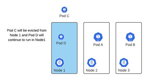 Kubernetes Taint And Toleration Geeksforgeeks