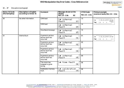 Vdo Tachograph Fault Codes