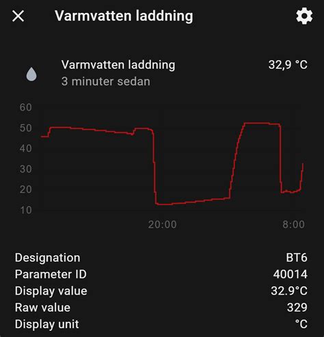 Apexcharts Card A Highly Customizable Graph Card Lovelace And Frontend Home Assistant Community