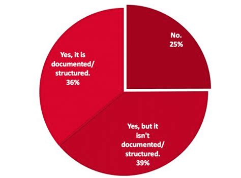 Have You Tried This Cro Testing Method Smart Insights