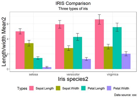10 Lecture 09 Ggplot Dlyr For 96well Fluorescence Data 2019 Ust