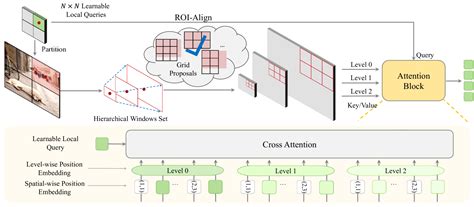 Llava Uhd V2 An Mllm Integrating High Resolution Feature Pyramid Via