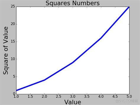 python 离散点画线 python 画散点图与折线图 mob6454cc67bcfb的技术博客 51cto博客