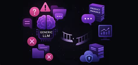 Llms That Actually Know Your Data Custom Rag Applications