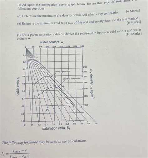 Solved Based Upon The Compaction Curve Graph Below For Chegg