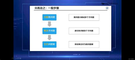 记录最大子数组问题分治法伪代码ppt 分治法最大子数组ppt Csdn博客