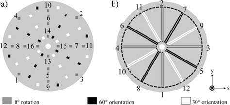 A Welding Strategy For Fixing With Spot Welds And B Welding Sequence