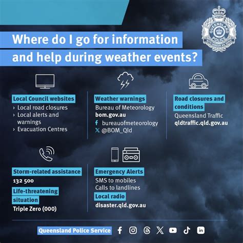 Tropical Cyclone Alfred Preparation Southeast Queensland Logan